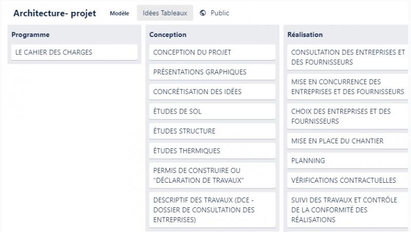 Guide : Bien utiliser Trello pour vos projets digitaux
